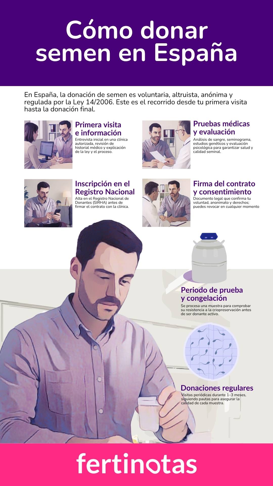 Donar semen en España: requisitos, proceso y compensación - Fertinotas